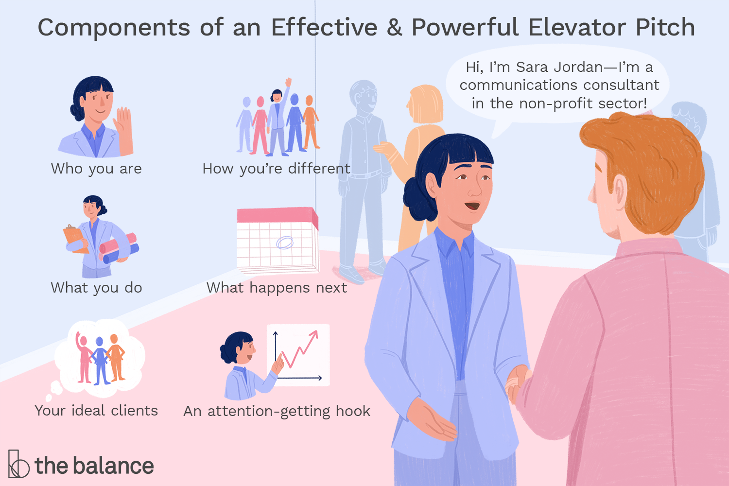 How to Use Your Elevator Pitch for Effective Networking - Rakesh Sharma